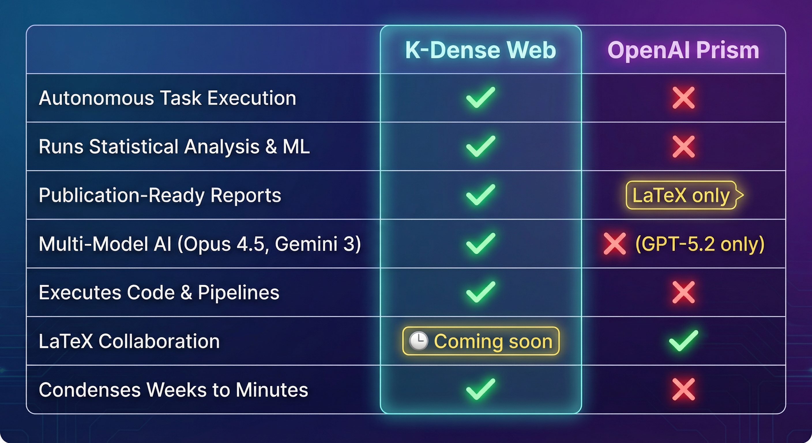 K-Dense Web vs OpenAI Prism: Task Execution vs Writing Assistance | K ...